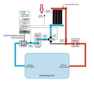 Roof Solar Temperature Sensor — Hydro Solar Innovative Energy
